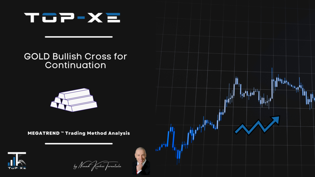Bullish GOLD is Targeting a Retest of 2040